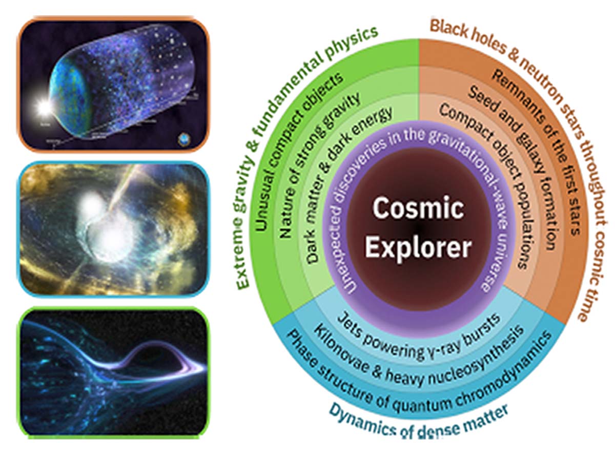 Institute for Gravitation and the Cosmos